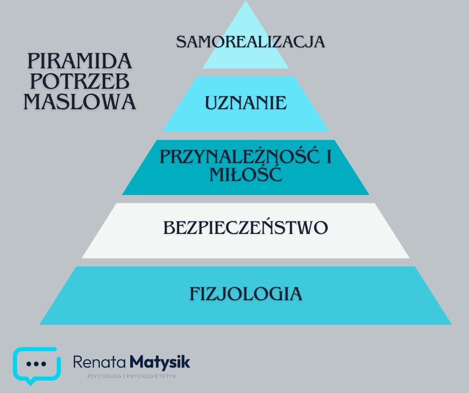 Jak rozumieć piramidę potrzeb Maslowa? | Psycholog Renata Matysik